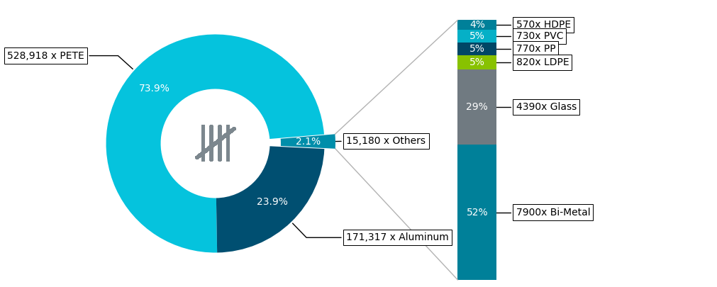 Simple Recycling Solutions For Bottle Redemption - Recycletek