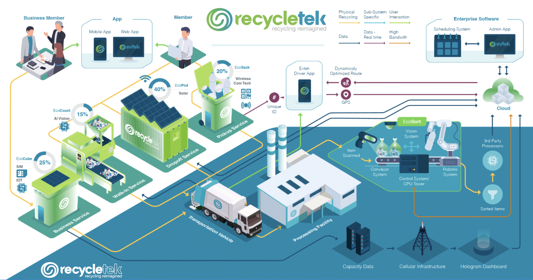 Simple Recycling Solutions For Bottle Redemption - Recycletek